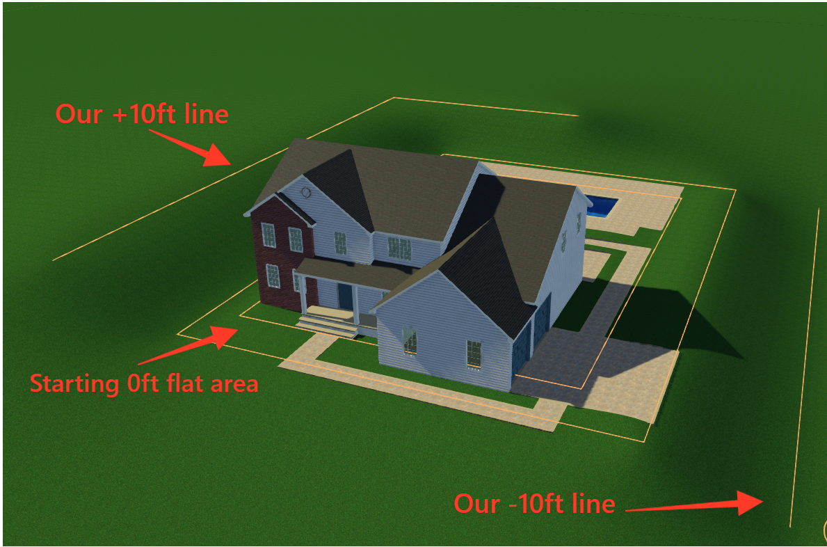 Terrain Grade (Slope) and Retaining Walls